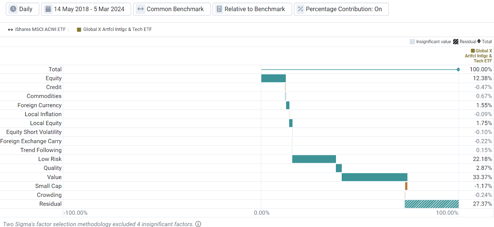 Quantifying the Hype Surrounding Artificial Intelligence